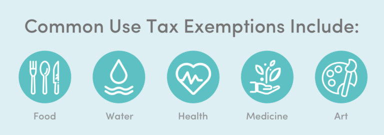 Sales and Use Tax: What is the Difference Between Sales & Use Tax?