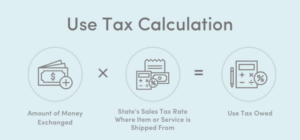 Sales and Use Tax: What is the Difference Between Sales & Use Tax?