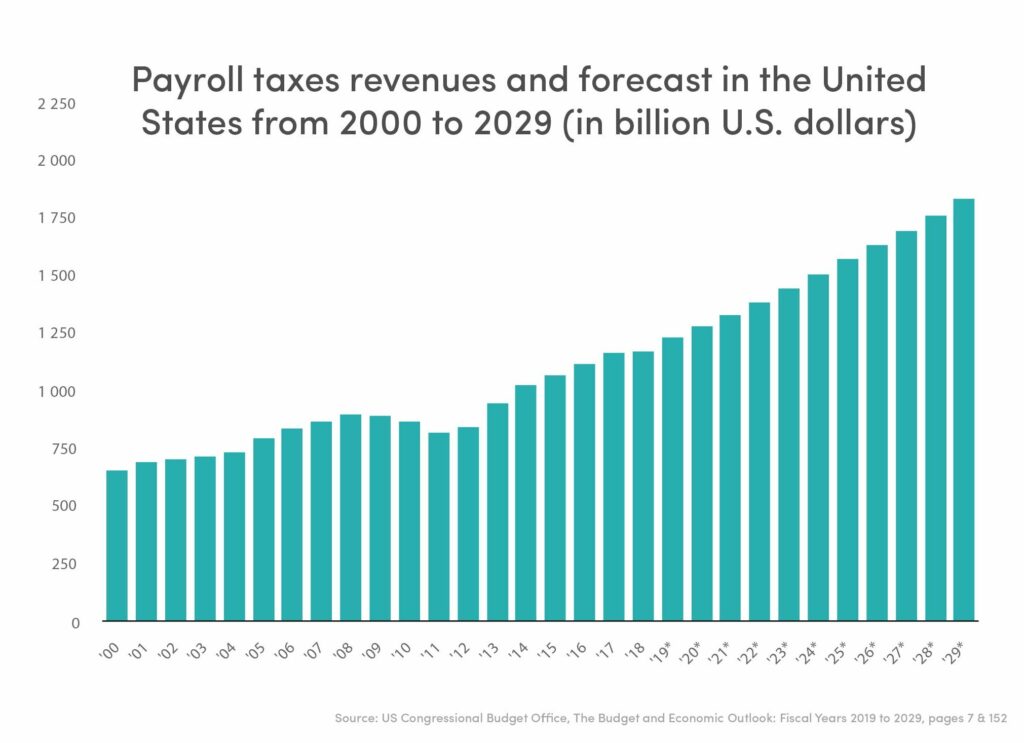 How to Set up a Payroll for Your Company