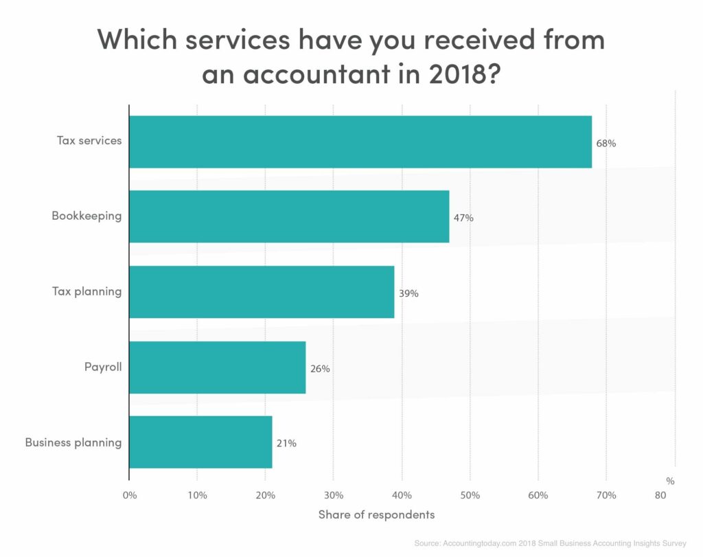 How to Set up a Payroll for Your Company