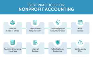 Nonprofit Accounting [Guide to Not for Profit Accounting] | FinancePal