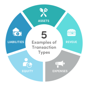 Restaurant Accounting: 5 Accounting Tips for Bars & Restaurants