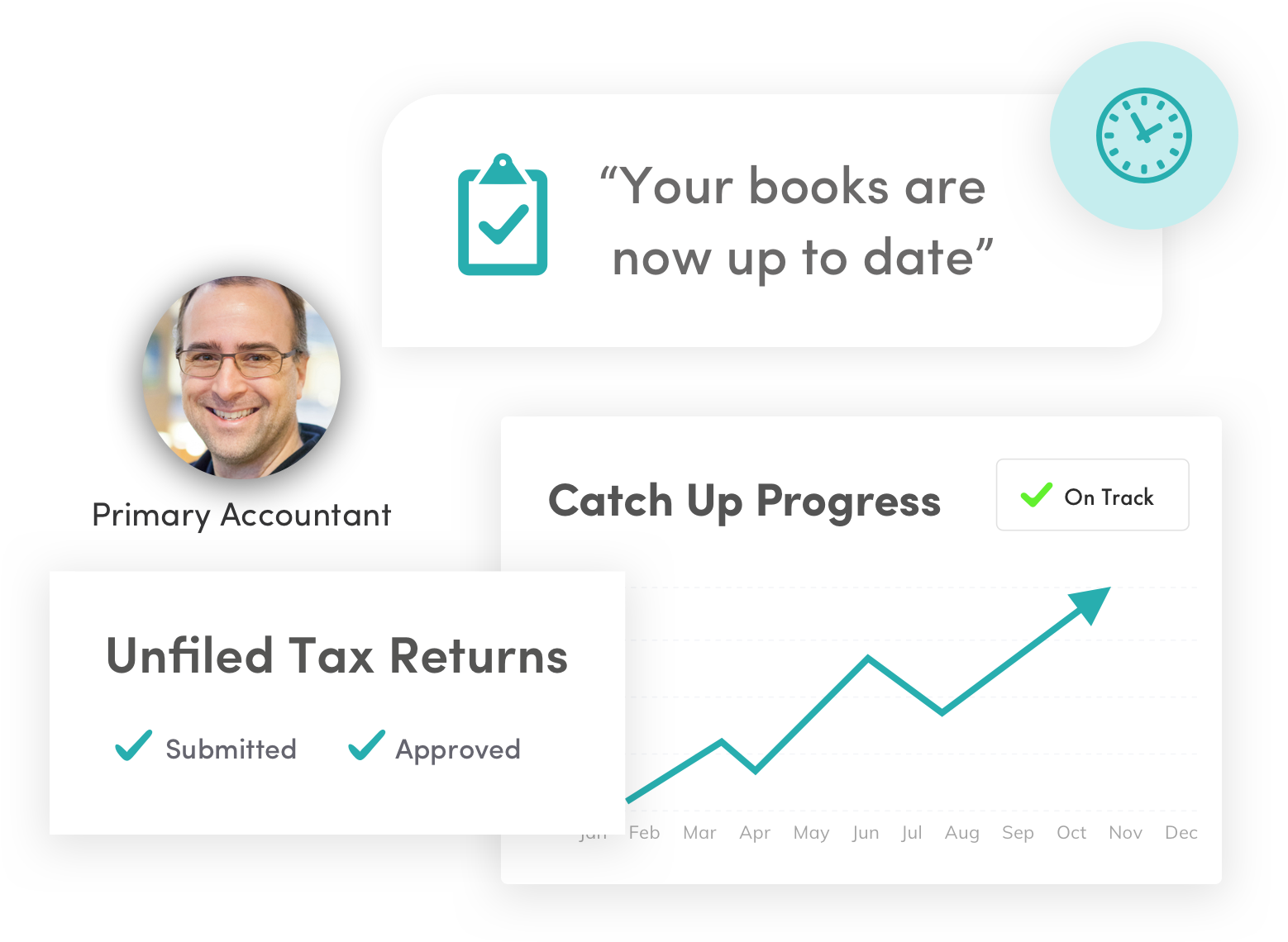 Catch Up & Clean Up Bookkeeping | FinancePal