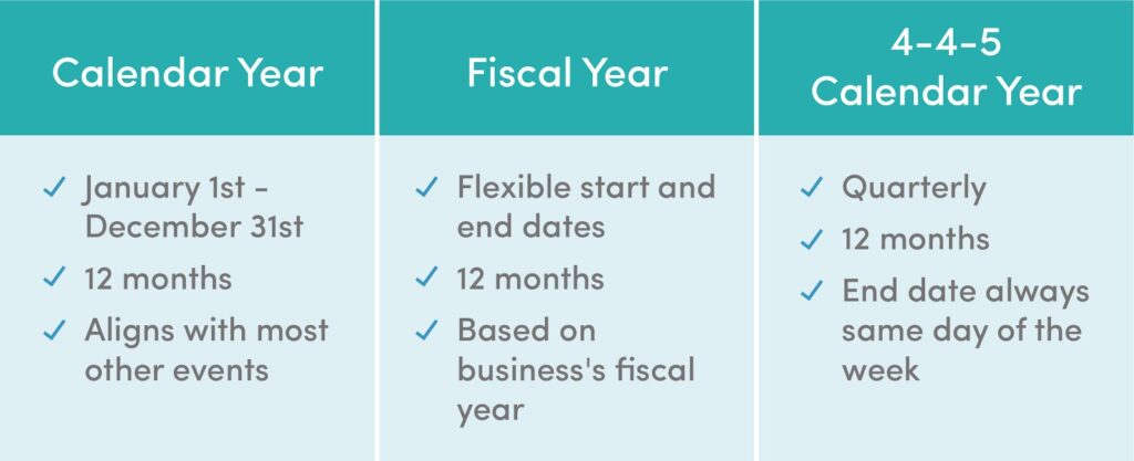 What is an Accounting Period? - financepal