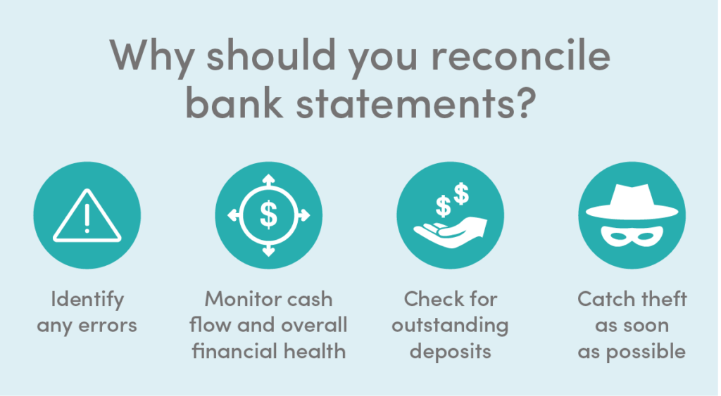 How to Reconcile a Bank Statement - financepal