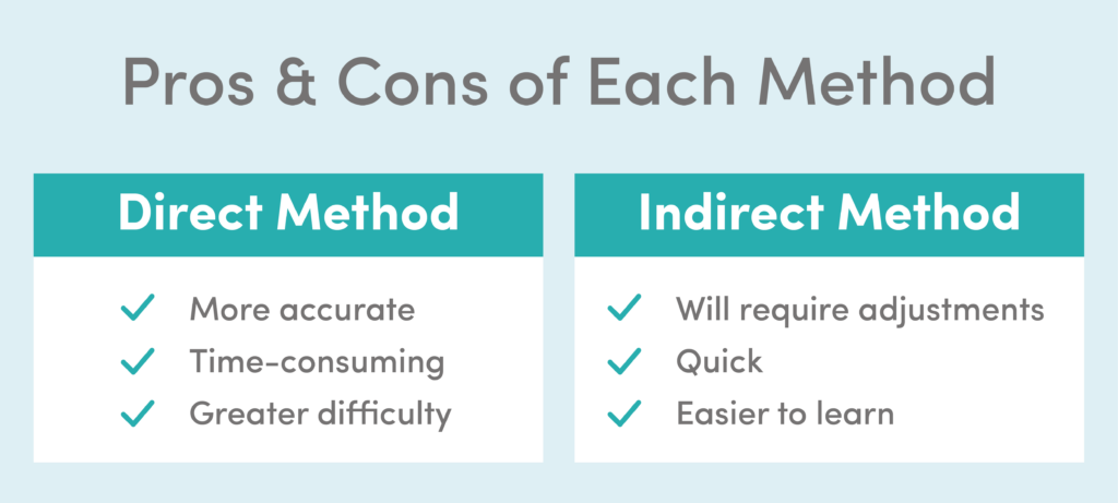 Flujo de efectivo directo vs. Indirecto: Explicación | FinancePal