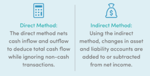 Direct vs. Indirect Cash Flow