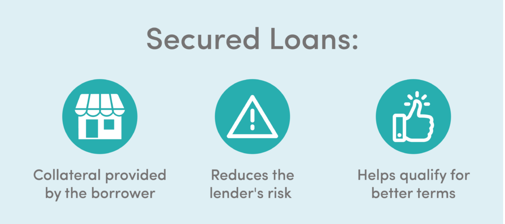 The 5 C’s of Credit - financepal