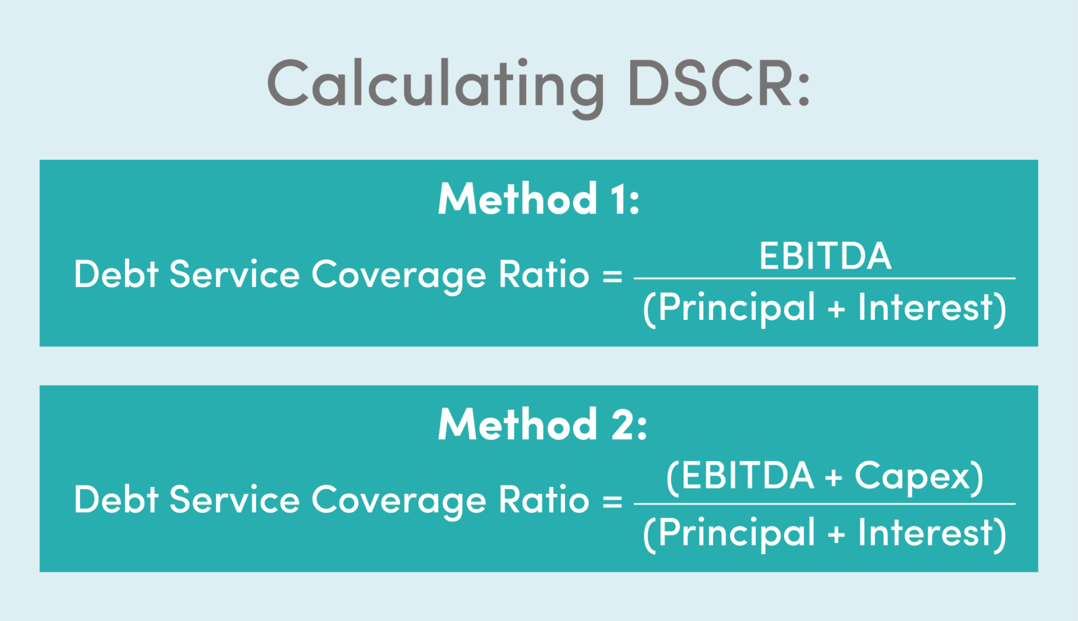 Debt Service Coverage Ratio - financepal