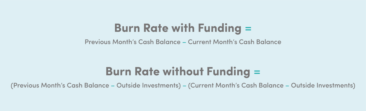How to Calculate Burn Rate - financepal
